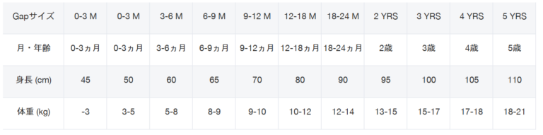 Gapベビーのサイズ感はどれくらい？サイズ表記についても詳しく解説！